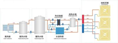 China Large Solar Space Heating Project/Swimming Pool Solar Heating Project/Solar Water Project. for sale