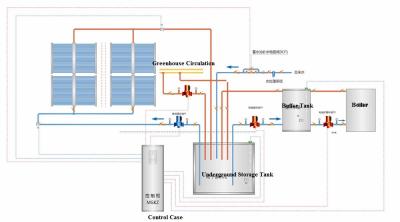 China Agricultural Solar Heating Air Project Industrial Solar Water Supply System 500L for sale
