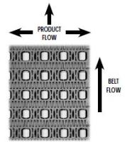 China ZY7000RT ACTIVED ROLLER TOP CONVEYOR MODULAR BELT INTRALOX TRANSVERSE ROLLER  TOP S400 ROLLER TOP BELTS for sale