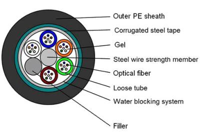 China GYTS Steel Tape Armored 24 Cores Outdoor Fiber Optic Cable 8.8mm HDPE Sheath for sale