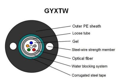 China Single Mode Armored Fiber Optic Cable 2-12 Core Outdoor Telecommunication with 10mm Diameter and -40°C to +70°C Operating Range for sale