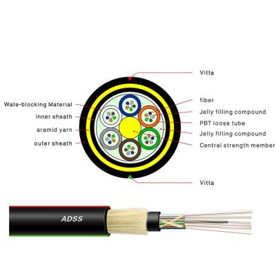 China 24 Core ADSS Fiber Optic Cable with 90KN Tensile Strength and 1500m Maximum Span for Power Transmission for sale