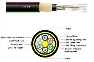China All Dielectric Self Supporting ADSS Fiber Optic Cable 288 Cores 150m Span Aramid Yarn for sale