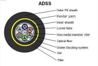 China All Dielectric Self-Supporting ADSS Cable 144 Core Loose Tube Fiber Optic Cable 25KV for sale