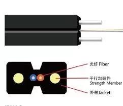 China Yellow Indoor Fiber Optic Cable LSZH Jacket 1-24 Core FTTH Access Network for sale