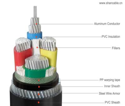China 1000V Aluminum Conductor PVC Insulation Cable , Galvanized Steel Wire Armored Pvc Power Cable for sale