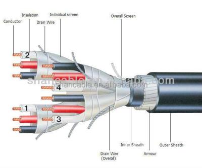 China Unshielded / Shielded XLPE Insulated Power Cable 0.6 / 1kV  2 - 5 Cores for sale