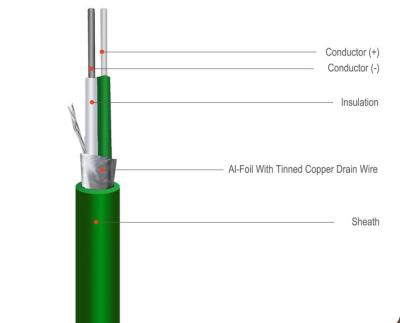 China 600V / 1000V Shield Type Prefabricated Cable Varies Connector Type for sale