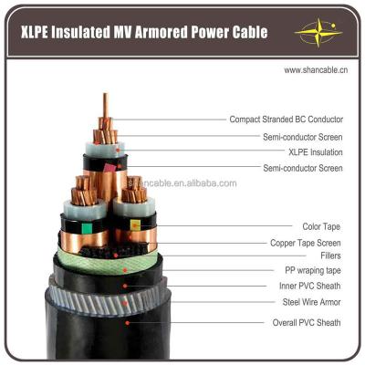 China Solid Structure PVC Insulated Cables Household 300V Voltage Rating for sale
