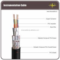 China IEC EN Standard XLPE Insulated Power Cable With 1m-5000m Length Copper / Aluminum Conductor for sale