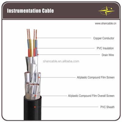 China IEC EN Standard XLPE Insulated Power Cable With 1m-5000m Length Copper / Aluminum Conductor for sale
