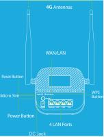 China Dual 4G Industrial LTE Router 2.4GHz 802.11b/g/n Support Hardware Watchdog for sale