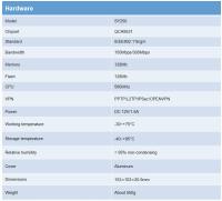China Sanyi 4G Industrial Wifi Router For IoT VPN , 2.4G 300Mbps High Speed Industrial Wifi for sale