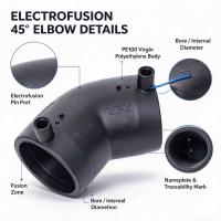 China 45° Electrofusion Elbow PE100 DN32-250 | 4.0mm Fusamatic Auto Pin | Water PN16 / Gas 10 Bar | Gentle-Angle Welded Bends Minimizing Flow Resistance in Water, Gas & Irrigation Lines for sale