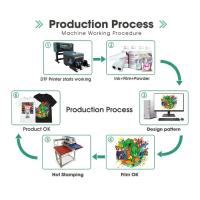China A3 DTF Printer 300mm 2 Head Epson F1080 Direct to Film Textile Printing Machine for sale