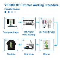 China 2024 White Digital A3 DTF Printer XP600 with 300mm Print Width and 1.2㎡/h Speed for Textile Printing for sale