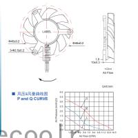 China OEM DC Brushless Bracket Cooling Fan 12V 50x50x10mm Frameless for sale