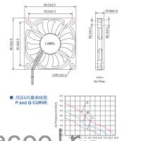 China Venational Exhaust DC Axial Cooling 60x60x10MM 12V Plastic Material for sale