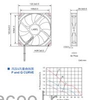 China 4000RPM 120mm Waterproof 12V Cooling Fan Practical For Computer for sale