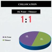 China Super Fast Drying Acrylic Car Paint Hardener 2K Aliphatic Isocyanate 2:1:0.3 Mix Ratio for sale