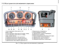China Customized Wireless Remote Control Assembly for Waitzinger THP37R4ST Concrete Pump Truck Made China Construction Machinery Part for sale