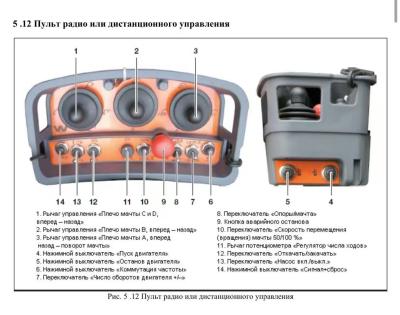 China Customized Wireless Remote Control Assembly for Waitzinger THP37R4ST Concrete Pump Truck Made China Construction Machinery Part for sale
