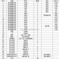 China Customized Complete Set New Zoomlioon Concrete Pump Truck Tubes Includes Pump Pipes Elbow for Retail Industries Shipped Sea Land for sale