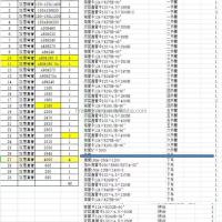 China Customized Complete Set New Zoomlioon Concrete Pump Truck Tubes Includes Pump Pipes Elbow for Retail Industries Shipped Sea Land for sale