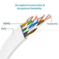 China Flat Ethernet Cable CAT5e CAT6 CAT7 UTP/FTP Shield 1m-100m RJ45 Network Patch Cord for Router for sale