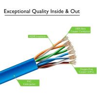 China Industrial Flat Ethernet Patch Cable CAT5 CAT6 CAT7 STP UTP RJ45 1m-100m Length Options for Network Systems for sale
