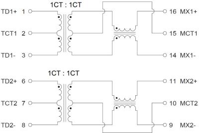 China RoHS compliant ABRACON ALANL100X1-EF10DT LAN transformer module for industrial computers and robotics for sale