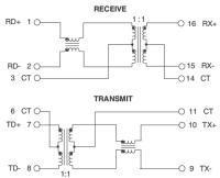 China 10 100Mbps Ethernet PC Card Transformer Module CND-tek H0013NLTP Featuring Common Mode Chokes for EMC for sale