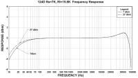 China Tube driver transformer Hammond 124D with 14.4 H secondary inductance and 0.125 H leakage inductance for sale