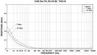 China Tube driver transformer Hammond 124D with 14.4 H secondary inductance and 0.125 H leakage inductance for sale
