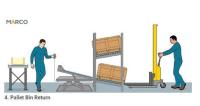 China Stationary Hydraulic Lift Table with Tilt Table and Roller Scissor Lift Mechanism for sale