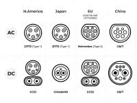 China Type 1 2 Ccs EV Car Charger Time Chart Tax Credit Grant Cost On-Demand Output Power for sale