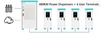 China 120KW 160KW Ac Dc Ev Charger For Home Intelligent Power Distribution 380V Diy for sale