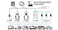 China 120KW 160KW Ac Dc Ev Charger For Home Intelligent Power Distribution 380V Diy for sale