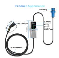 China Type 2 3.5kW 7kW 11kW Onboard Ev Home Wallbox Charger for sale