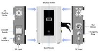 China 30KW 40KW Commercial Domestic Public EV Charging Stations Hotels Household for sale