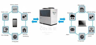 China R744 CO2 Hot Water Heat Pumps Semi Closed Reciprocating for sale
