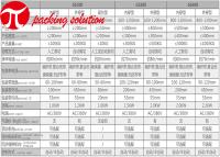 China Industrial Drip Irrigation Pipe Coil Packing Machine 45s/Pcs GS300-N for sale