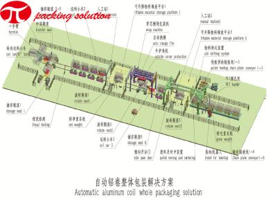 China 11KW Automatic Master Aluminium Coil Stretch Wrapper Multiple Roller Station 700-2000mm Width for sale
