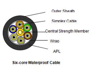 China Six-core Waterproof Cable for sale