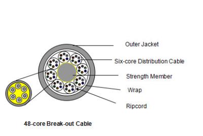China Break-out Fiber Optic CableⅡ for sale
