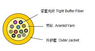 China Distribution Cable for sale