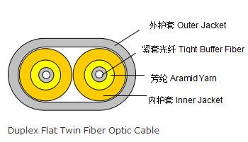 China Duplex Flat Twin Fiber Optic Cable for sale