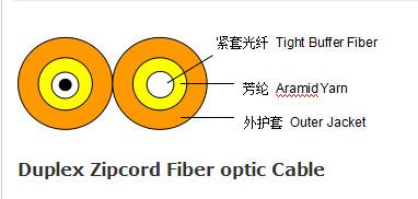 China Duplex Zipcord Fiber optic Cable for sale