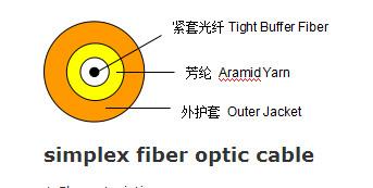 China simplex fiber optic cable for sale