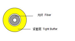 China Tight Buffer Optic Fiber for sale